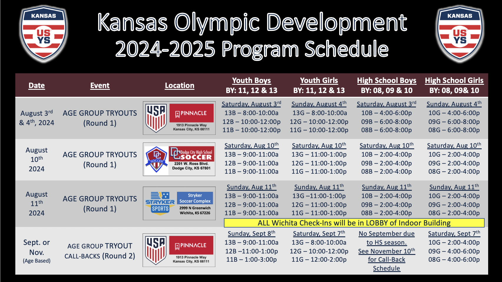 ODP Tryouts - USYS Kansas